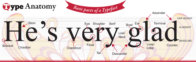 Learn Typography: Elements of Type